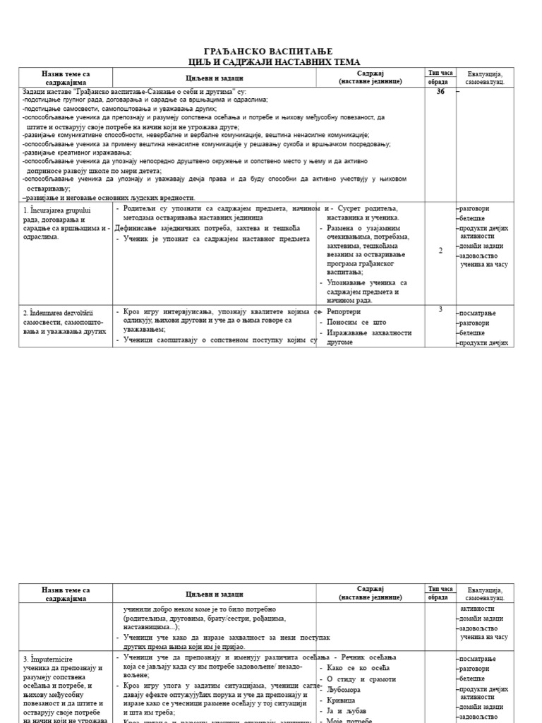 Planuri Operative Pentru Clasa A II-a de Educație Civică | PDF