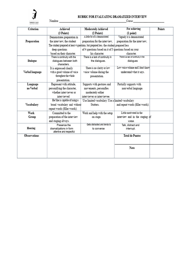 Rubric For Evaluating Dramatized Interviews | PDF | Nonverbal ...