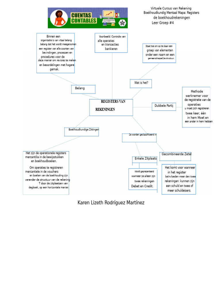 Activiteit 4 Mindmap Registratie Van Boekhoudrekeningen | PDF