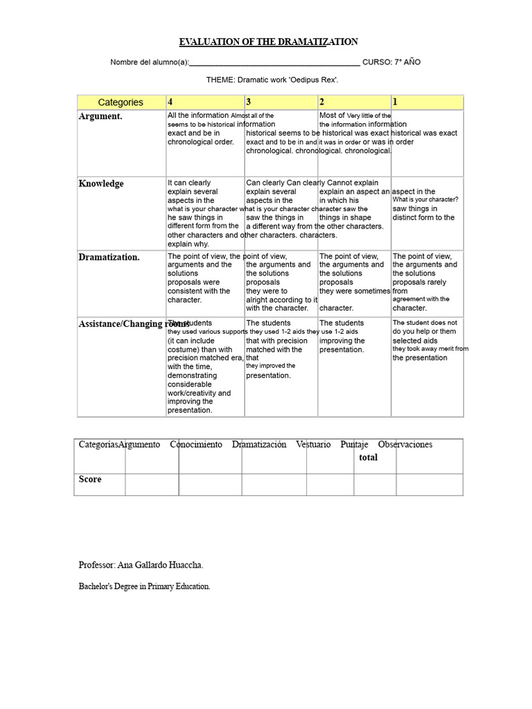 Rubric For Evaluating A Dramatization | PDF | Cognition | Cognitive Science