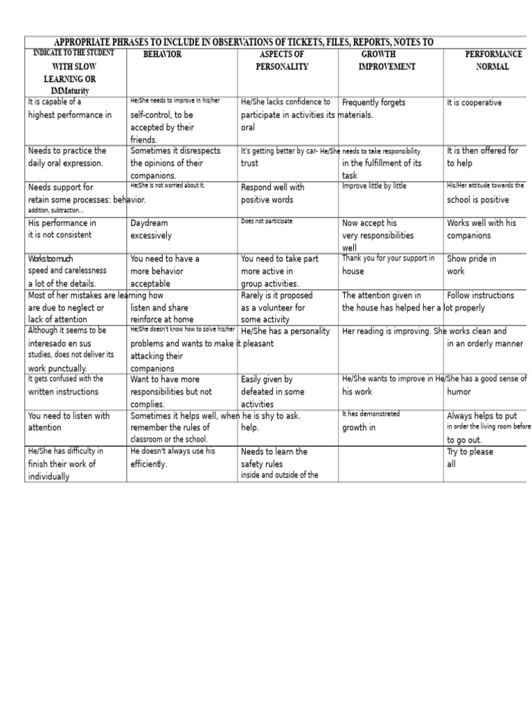 Appropriate Phrases To Fill Out Observations On Report Cards | PDF ...