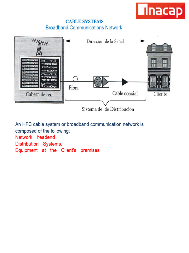 HFC Header | PDF | Cable Television | Broadcasting