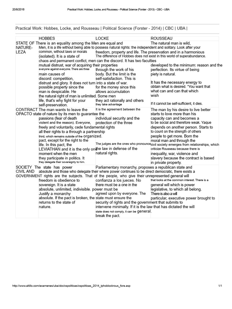 Practical Work - Hobbes, Locke and Rousseau - CSKMKM Ko8 | PDF | Social ...