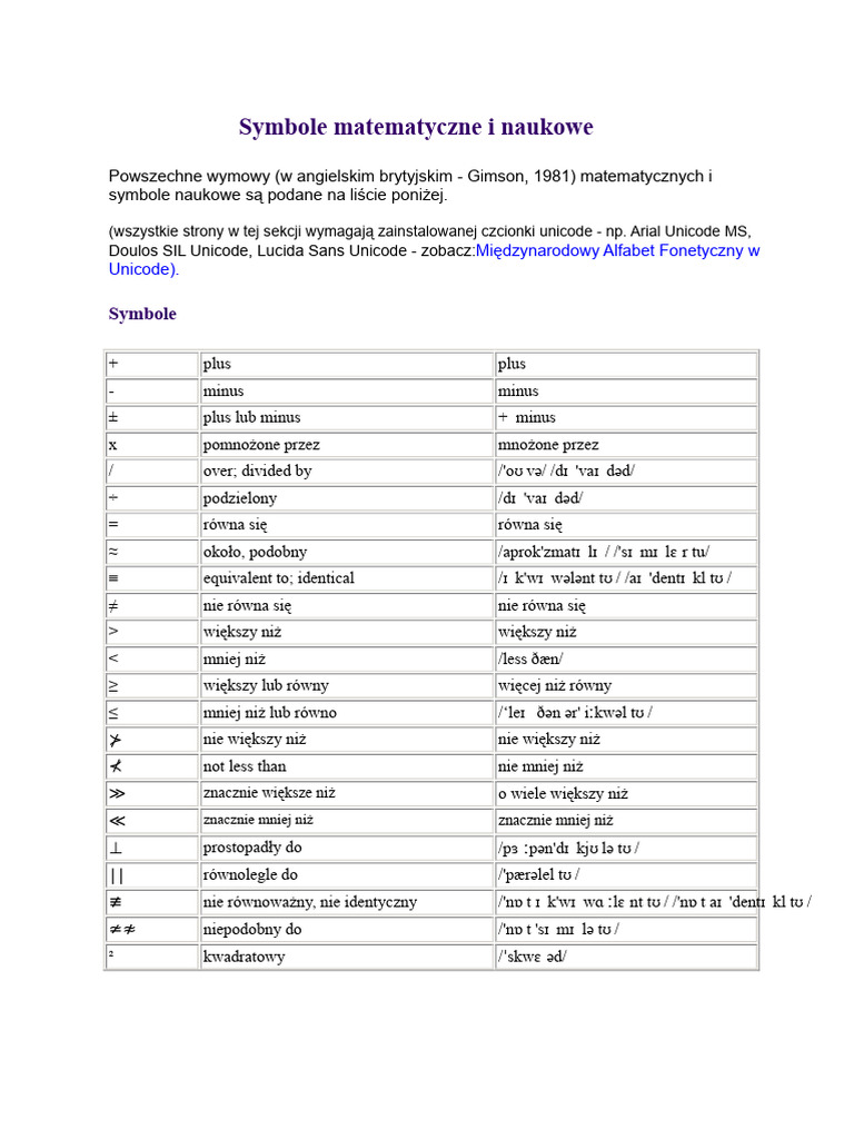 Symbole Matematyczne I Naukowe | PDF