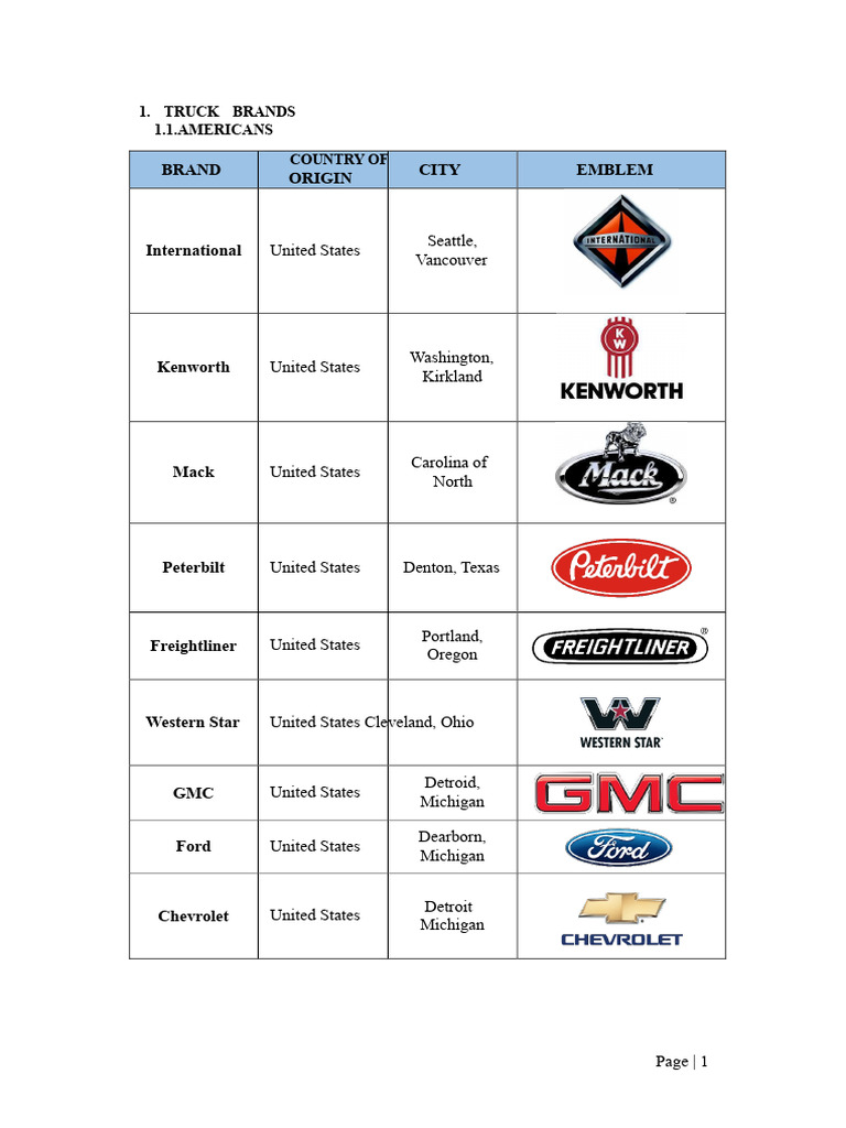 Truck Brands, Engines, Transmissions Guide | PDF | Motor Vehicle ...