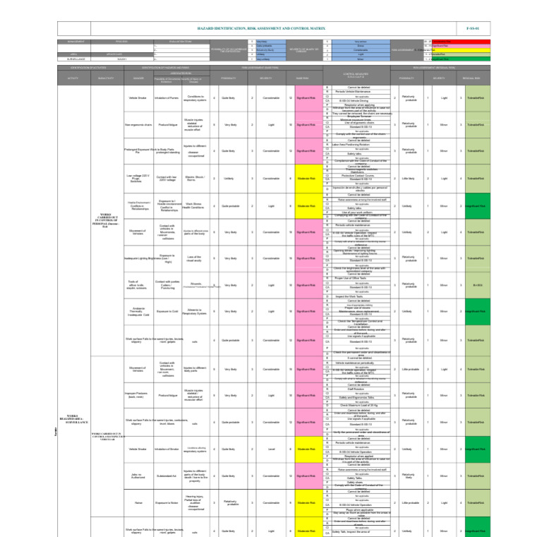 11 - Matrix Hyper - Surveillance | PDF | Risk | Risk Assessment