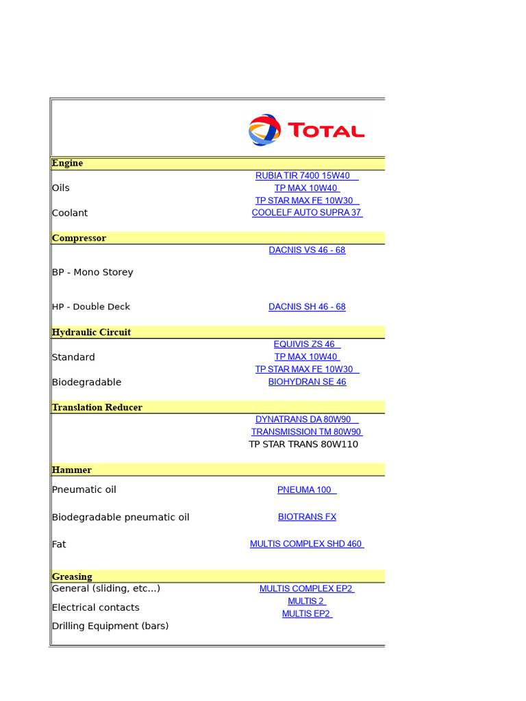 CAT DEO 15W40 Equivalent Oils | PDF | Machines | Liquids