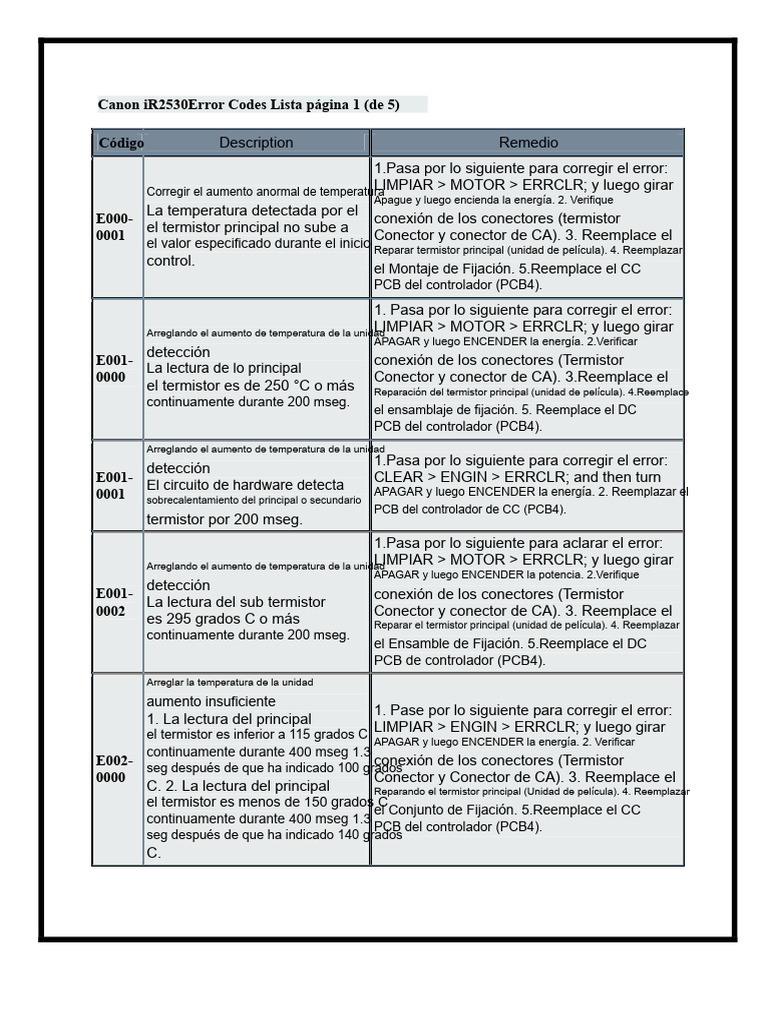 Códigos de error Canon iR2530 y soluciones | PDF | Placa de circuito ...