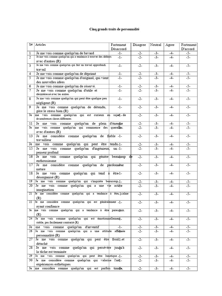 Questionnaire Sur Les Cinq Grands Traits de Personnalité | PDF ...