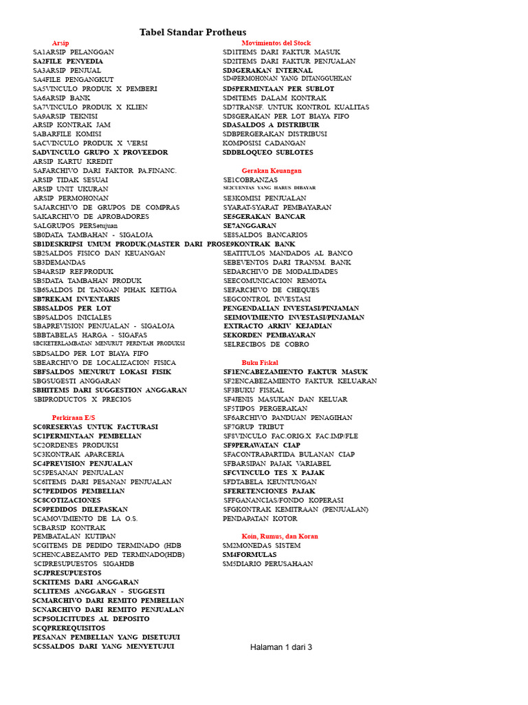Tabel STD | PDF