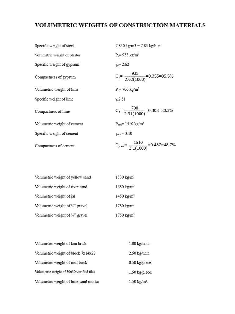 Volumetric Weights of Construction Materials | PDF