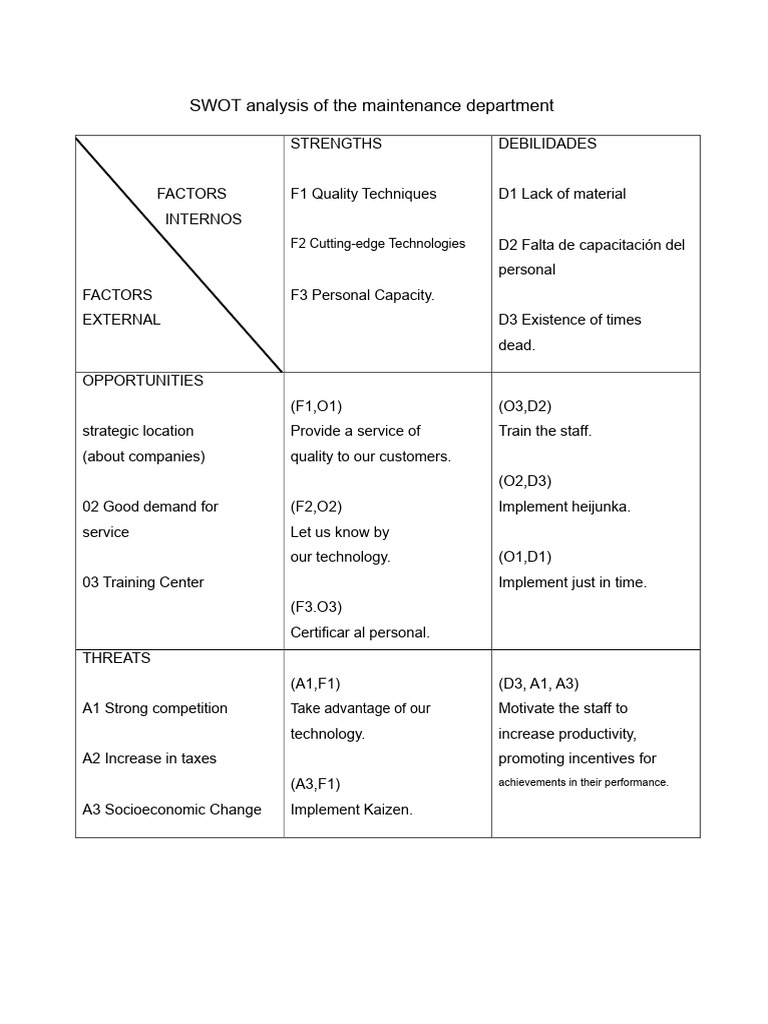 SWOT Analysis of The Maintenance Department | PDF