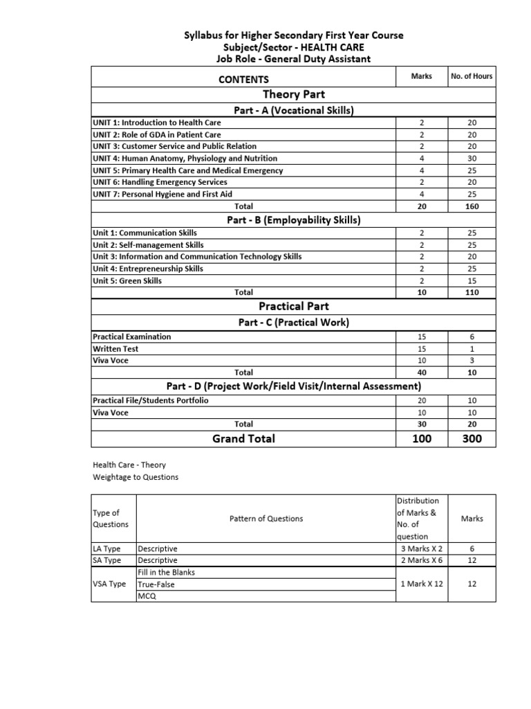 Health Care Syllabus for GDA Course | PDF | Medicine | Health Care