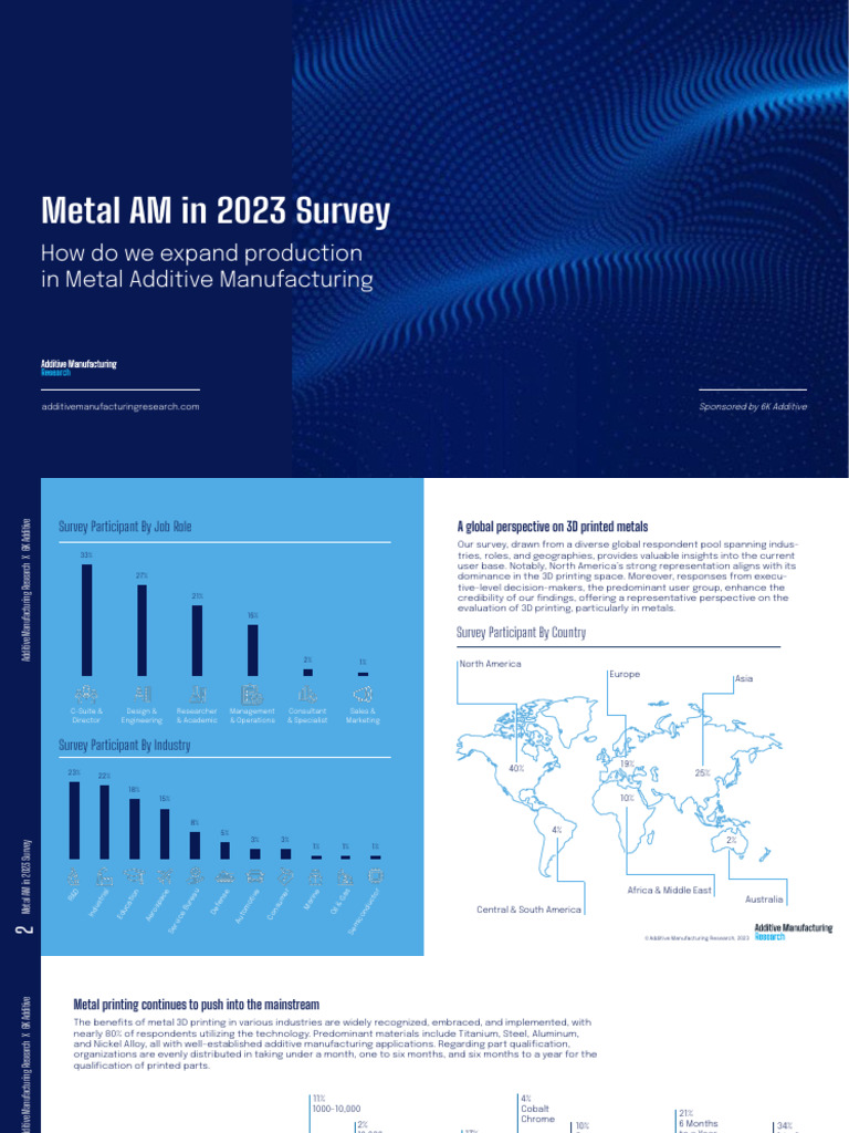 AMR_-_6K_Metal_AM_Survey_2023 (2) | PDF | 3 D Printing | Metals