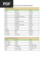 Cooking Measurement Abbreviations | PDF | Cooking, Food & Wine | Wellness