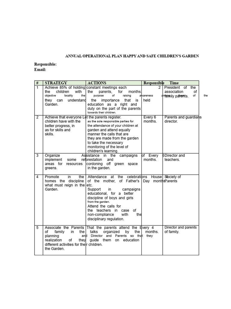 Annual Operational Plan Happy and Safe Children's Garden | PDF | Teachers