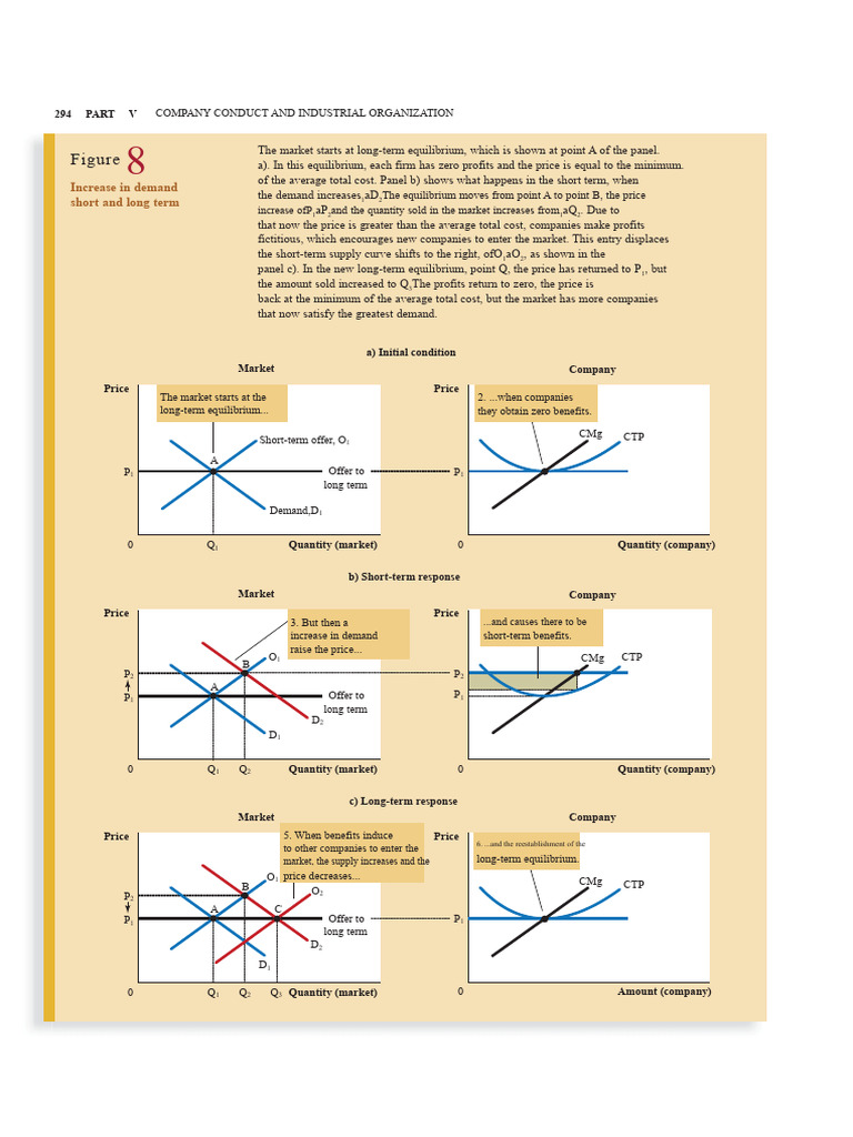 Short-Term Production Possibilities | PDF | Economic Equilibrium ...