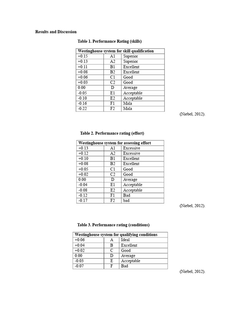 Summary Table For Time Study | PDF