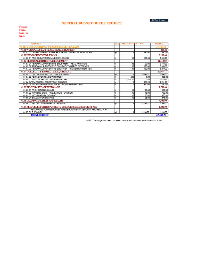 Security Plan Budget | PDF | Labor Relations | Workplace