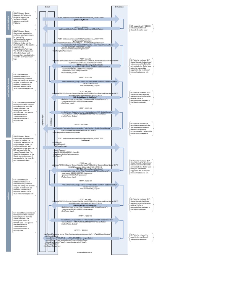 BIP Authentication | PDF | Hypertext Transfer Protocol | Password
