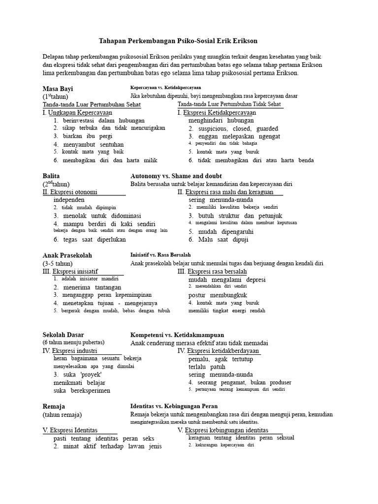 Tahapan Perkembangan Psiko-Sosial Erik Erikson | PDF