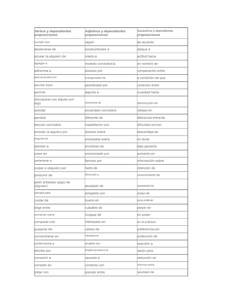 Verbos y Preposiciones Dependientes | PDF