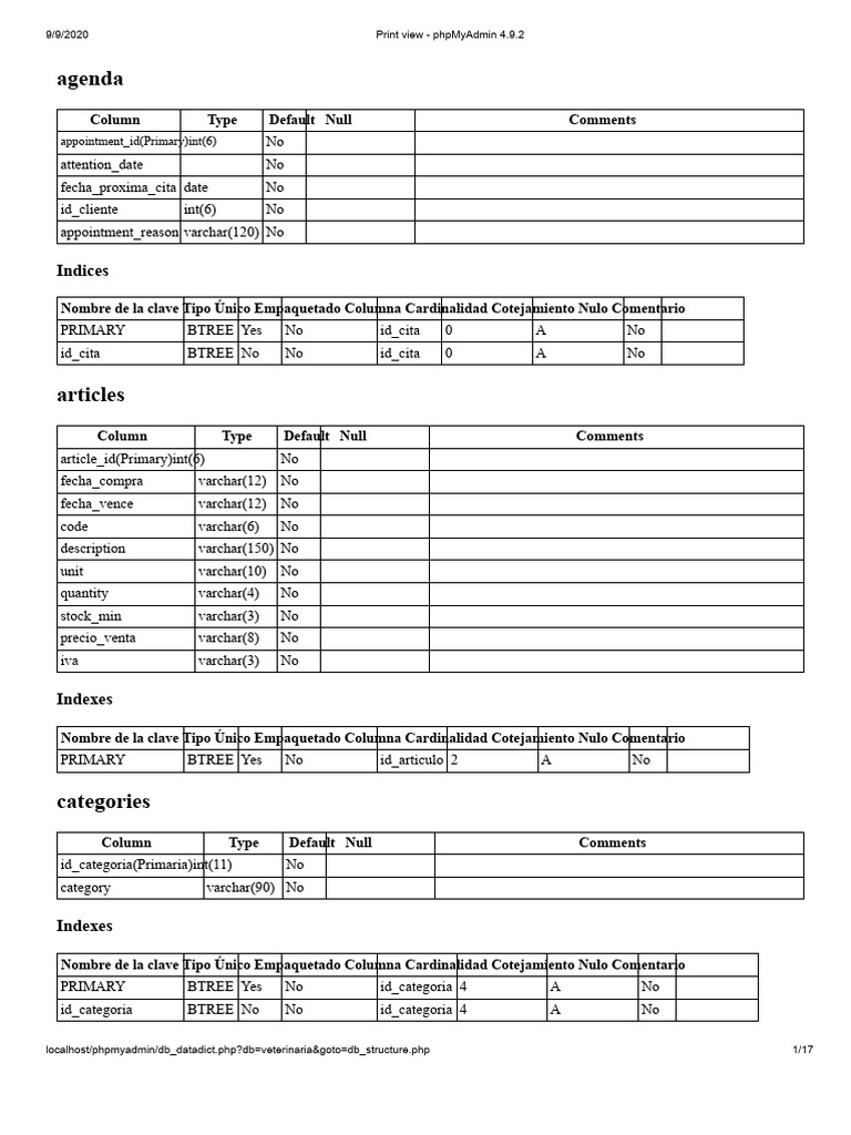 Veterinary Database Structure Overview | PDF | Data Management