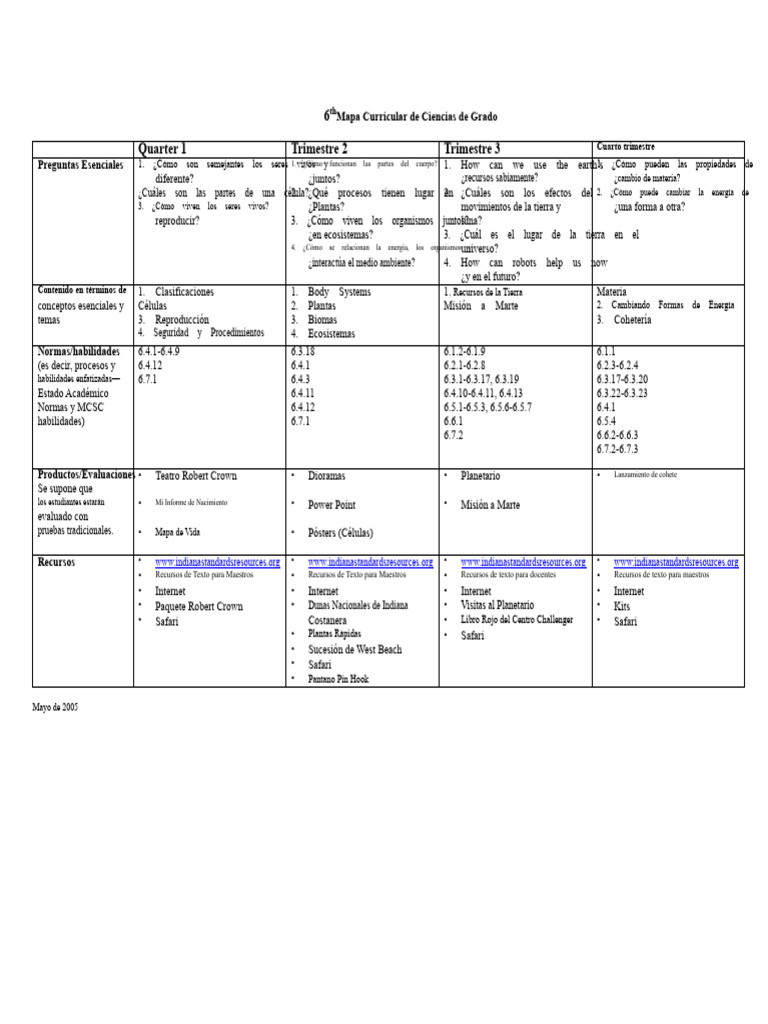 Currículo de Ciencias de Sexto Grado MAP PDF | PDF | Plan de estudios ...