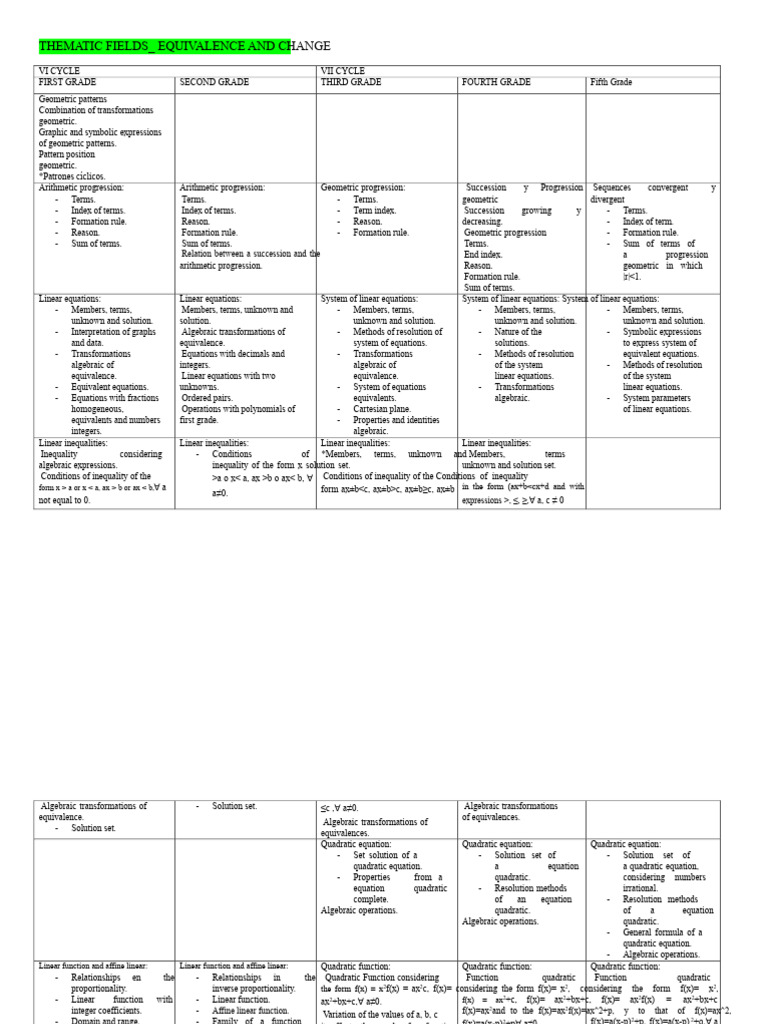 Thematic Fields of Mathematics | PDF | Triangle | Area
