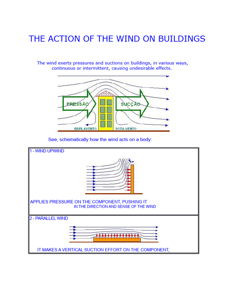 The Action of Wind On Buildings | PDF | Wound | Roof