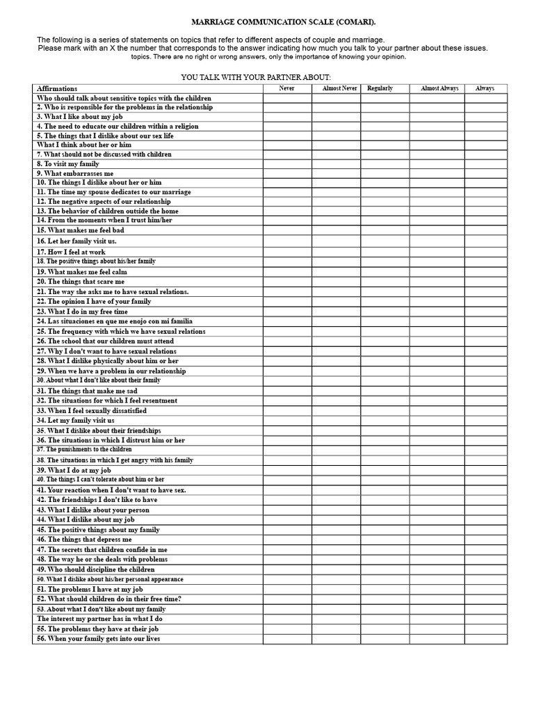Marital Communication Scale | PDF | Marriage | Family