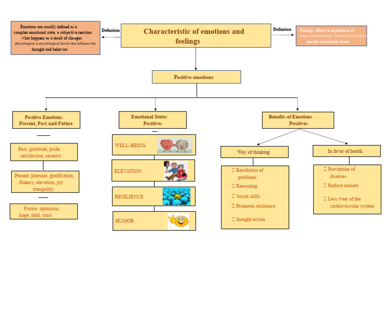 Characteristics of Emotions and Feelings. | PDF | Emotions | Feeling
