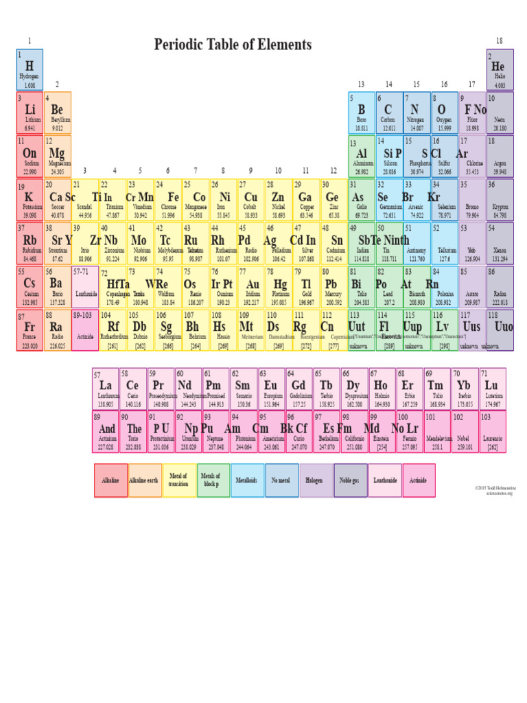 Periodic Table Elements | PDF | Chemical Elements | Periodic Table
