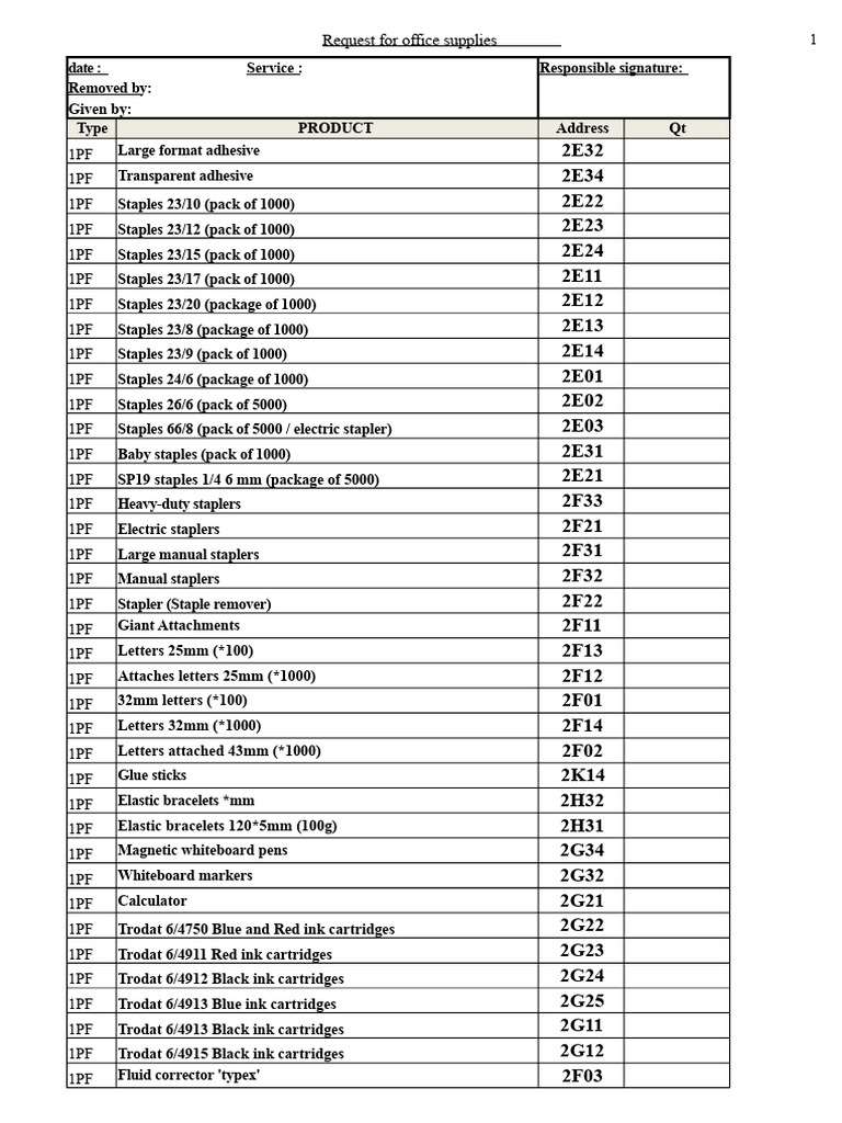 Office Supplies Request List | PDF | Notebook | Stationery