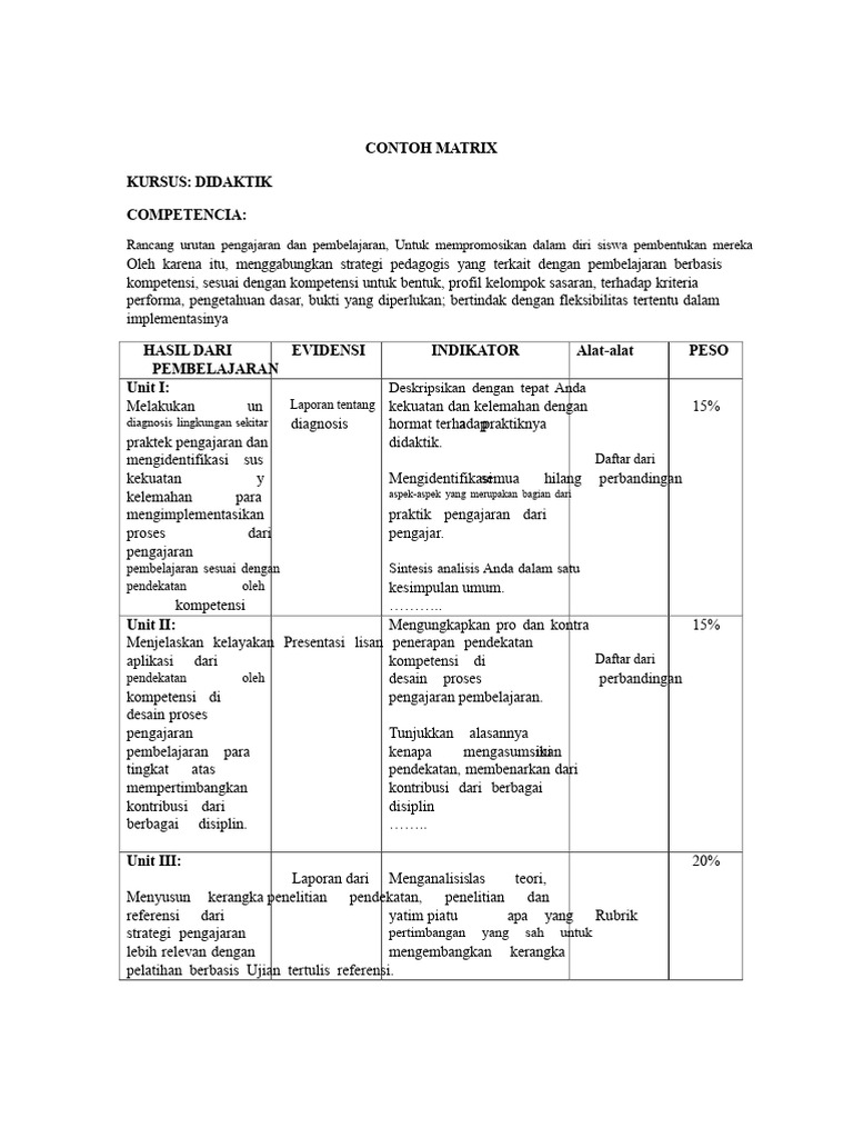 Contoh Matriks | PDF