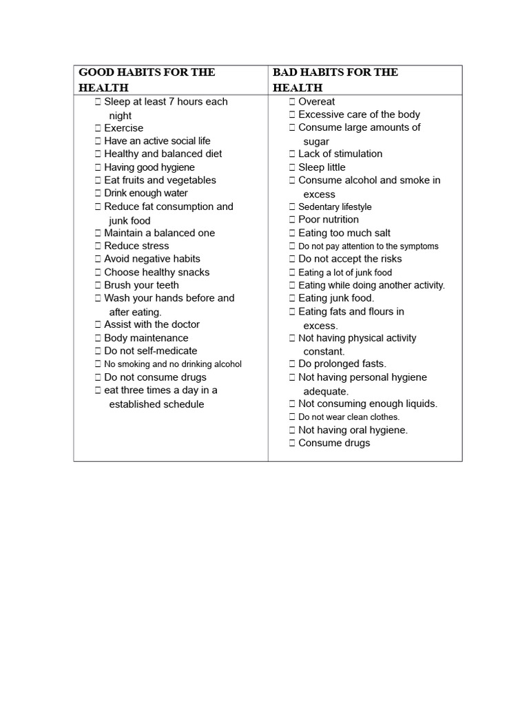 Chart of Bad and Good Habits for Health | PDF