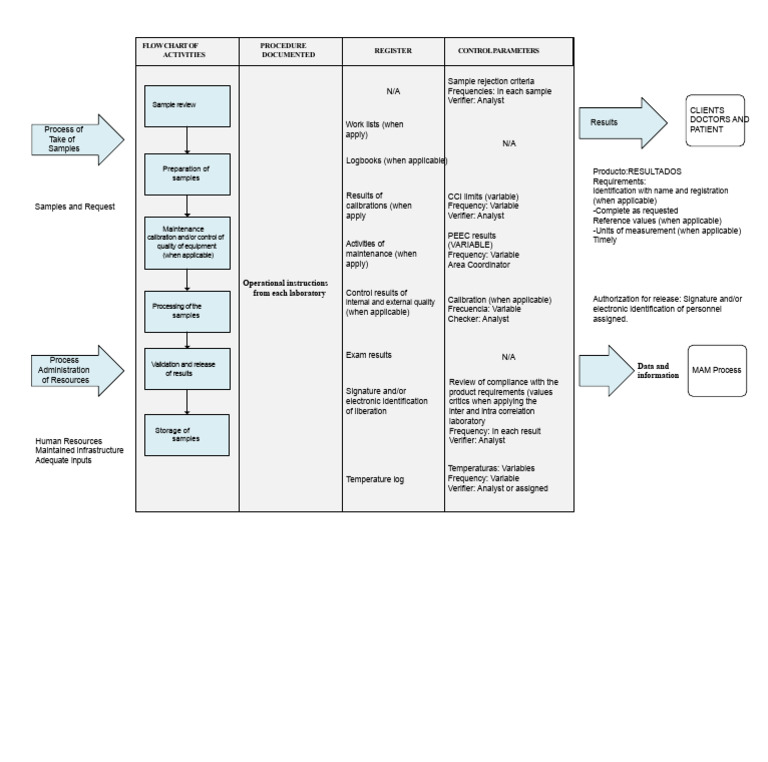 FLOW DIAGRAM | PDF