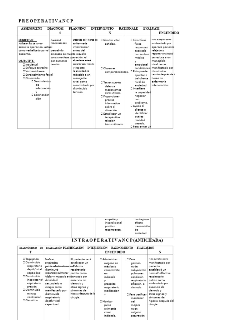 Preoperativancp: Assessment Diagnosi Planning Interventio Rationale ...