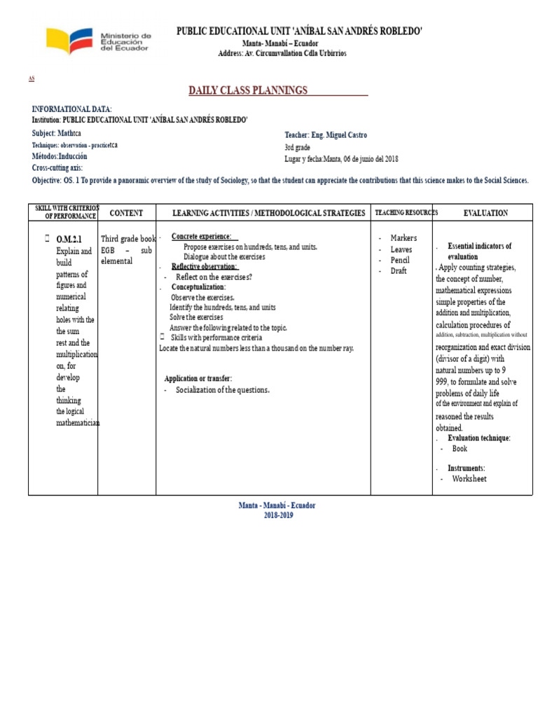 Math Lesson Plan | PDF | Mathematics | Methodology