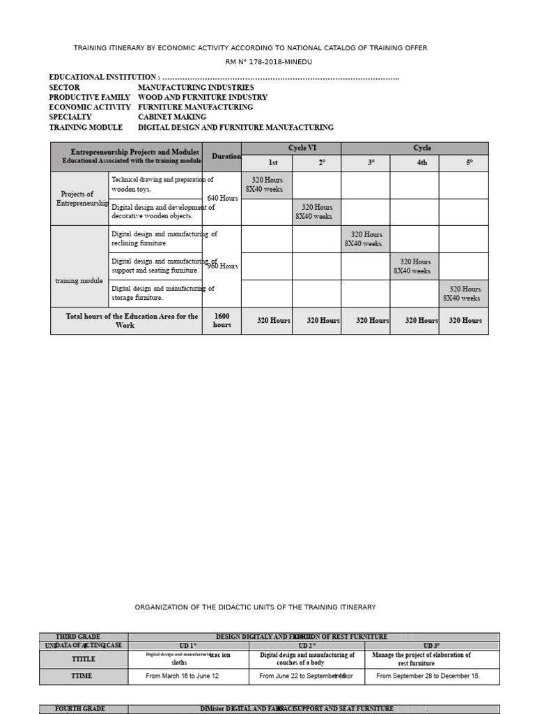1 Example TRAINING ITINERARY Carpentry SFT | PDF | Components | Home