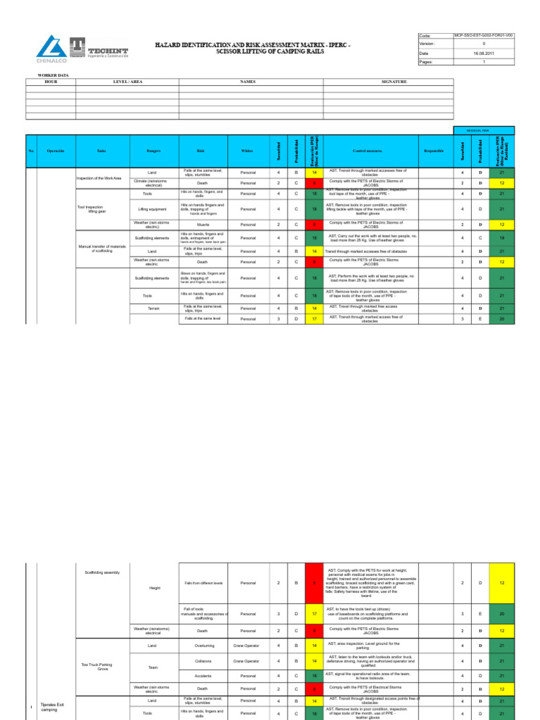 Hazard Identification and Risk Assessment Matrix - Iperc - Scissor ...