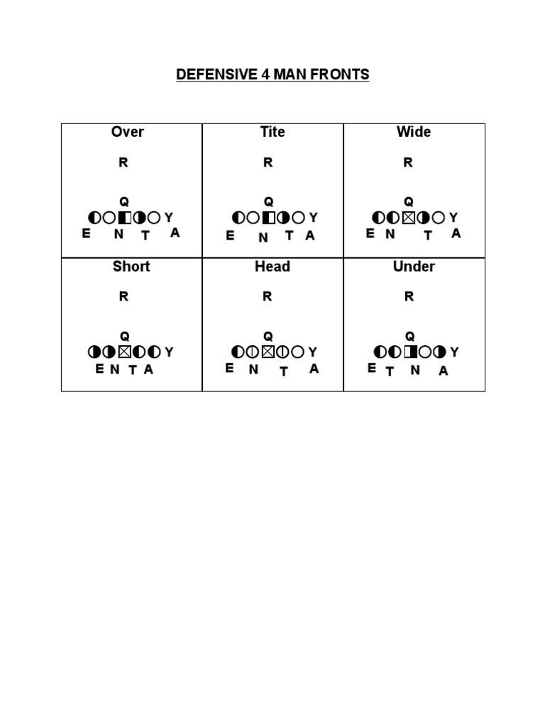 Defensive 4 Man Fronts | PDF