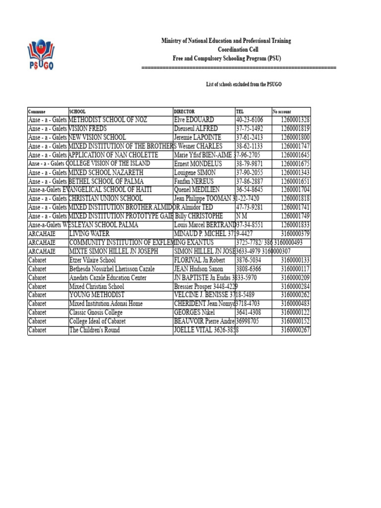 Excluded Schools from PSUGO Program | PDF