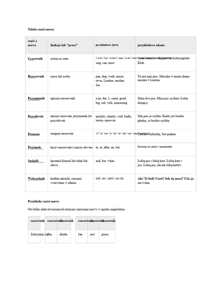 Lekcja 1 Tabela Części Mowy | PDF