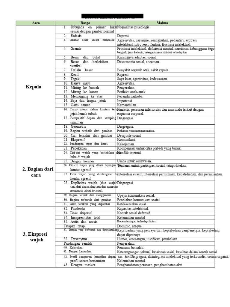Analisis Psikologis Gambar Machover | PDF