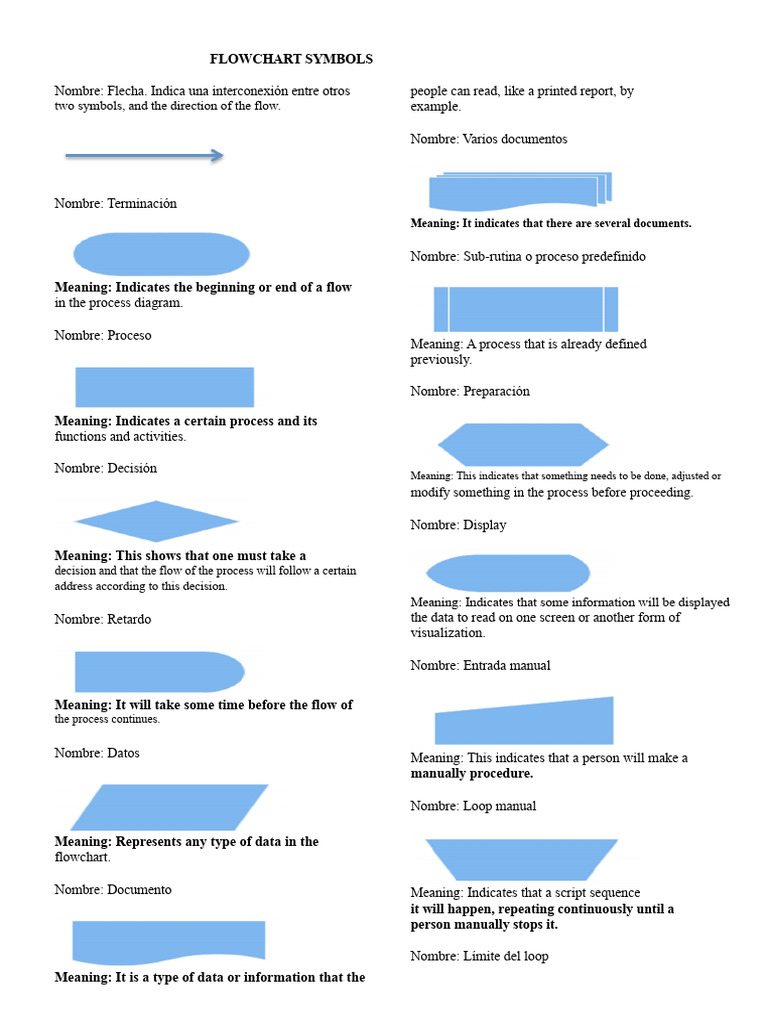 Flowchart Symbols For Process Diagrams | PDF | Computer Science ...