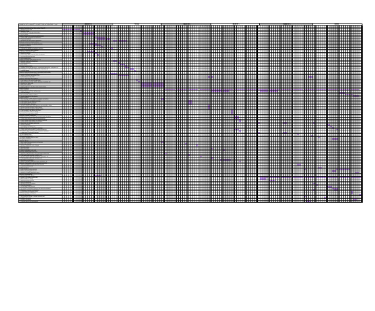 Gantt Chart Example for Theater Production | PDF