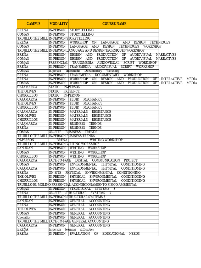 Upn Summer Courses List Ug 2024 1 | PDF | Geometry | Psychology