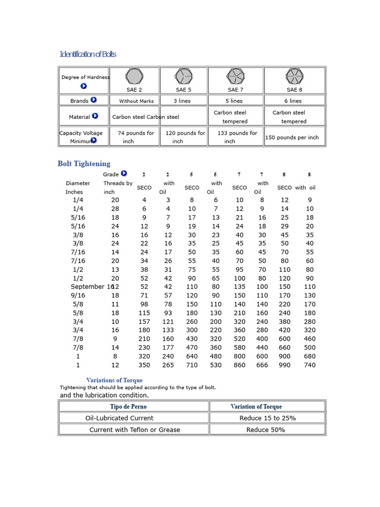 Screw Torque Table | PDF | Screw | Mechanical Engineering