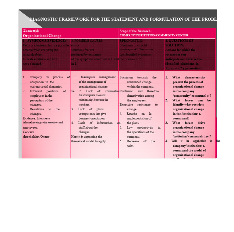 Diagnostic Frame PDF | PDF | Organizational Behavior | Evidence